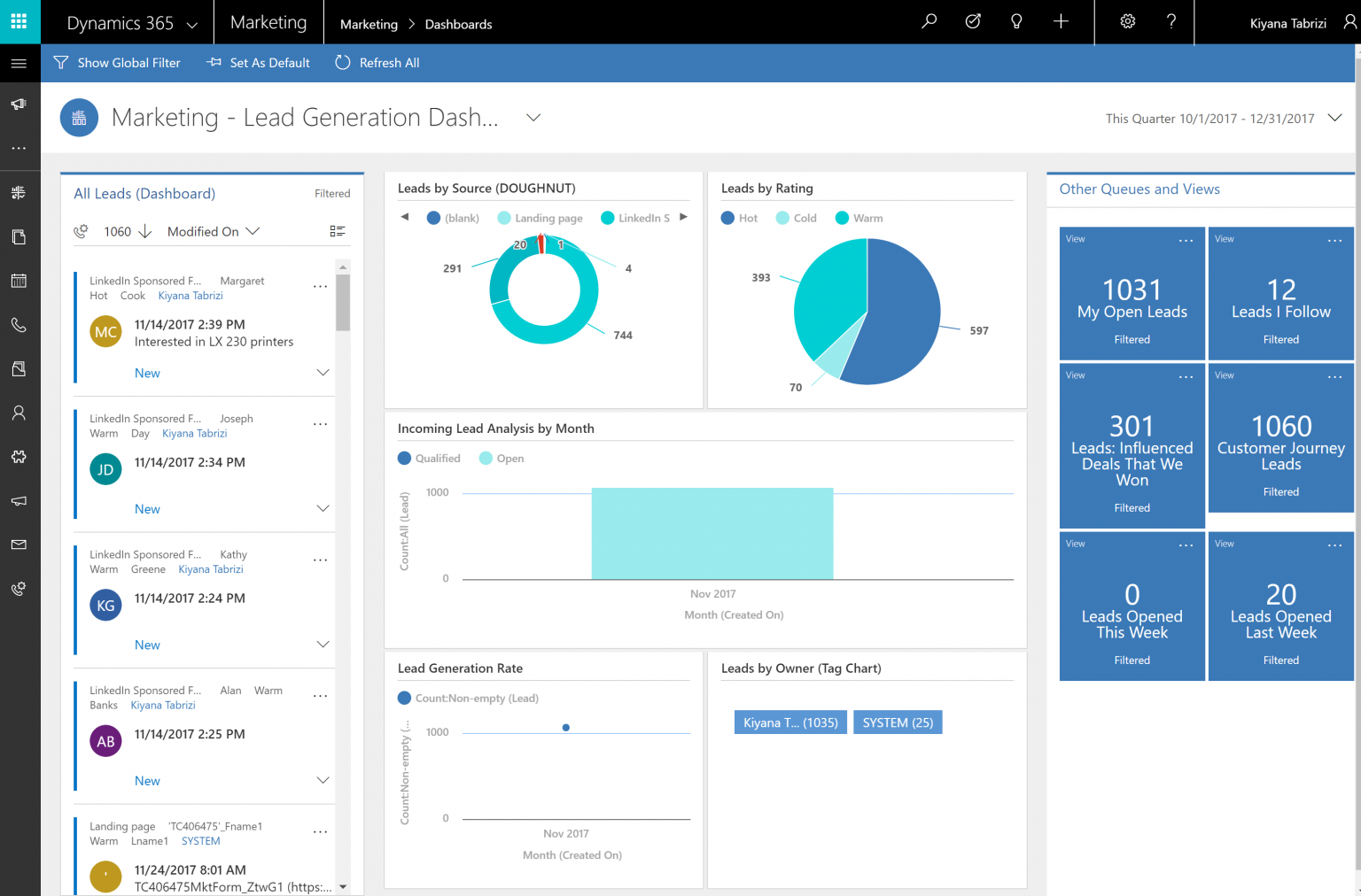 Top Ways Marketing Can Help Sales Succeed - #1 Gold Dynamics 365 ...