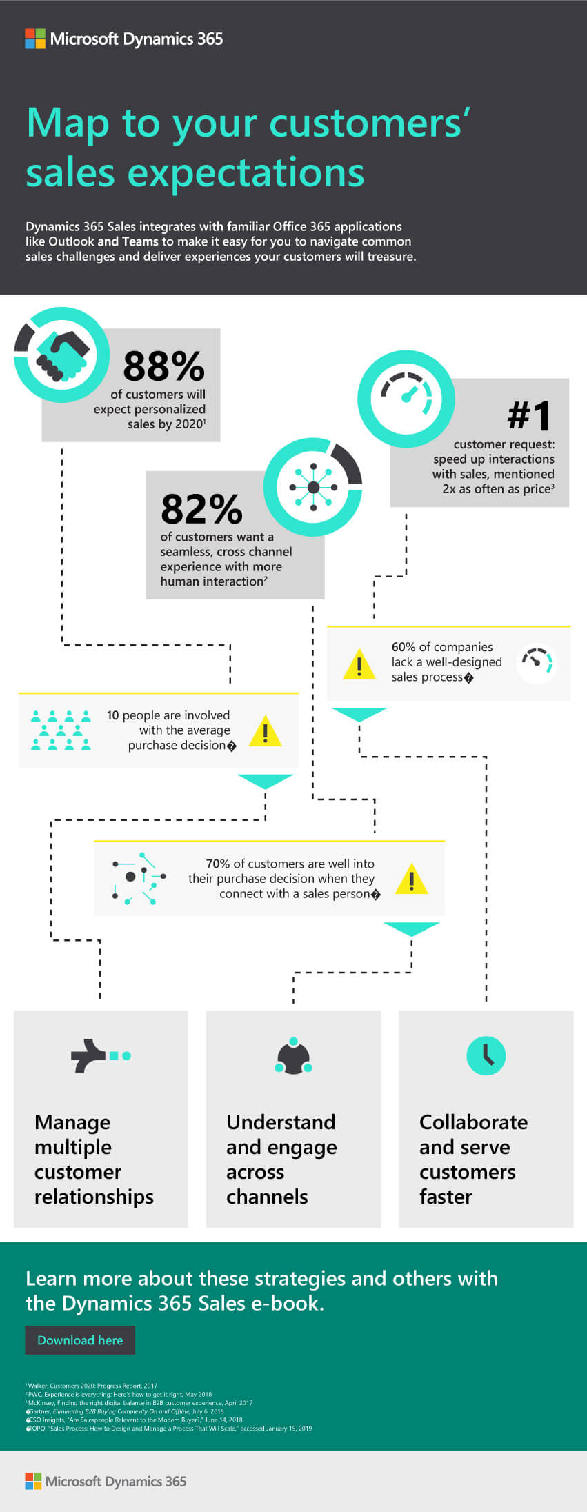 Map to your customers’ sales expectations [Infographic] - #1 Gold ...