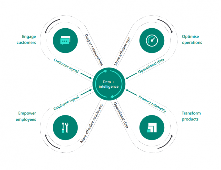Top 4 Reasons Why You Need ERP with Real-Time Insights - #1 Gold ...