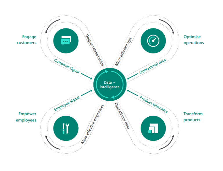 Top 4 Reasons Why You Need ERP with Real-Time Insights - #1 Gold ...