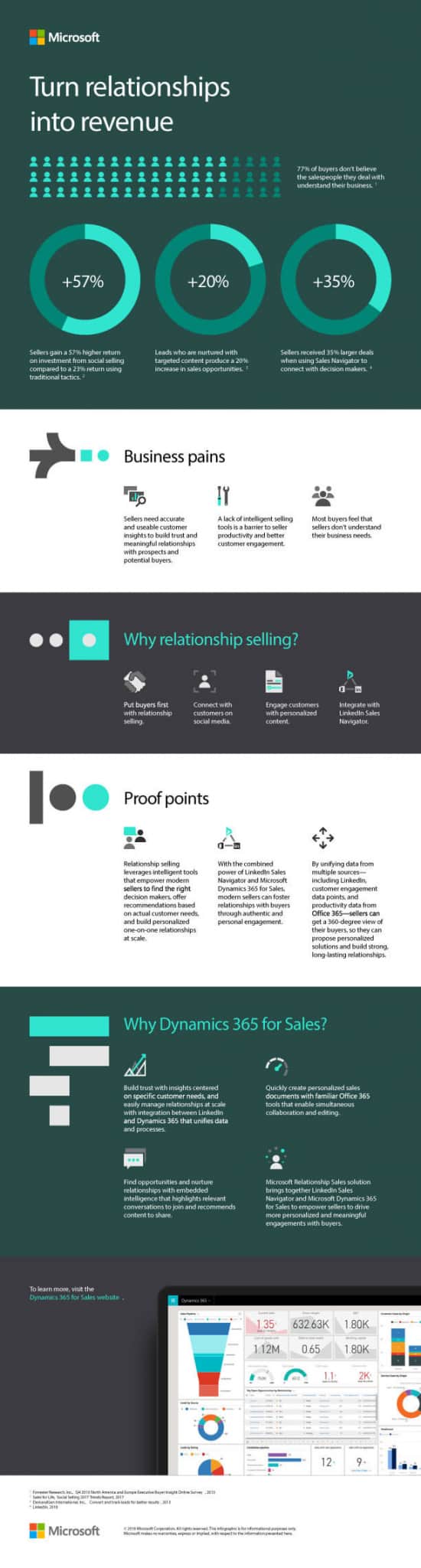 Turn relationships into revenue [Infographic] - Dynamics 365 for Sales ...