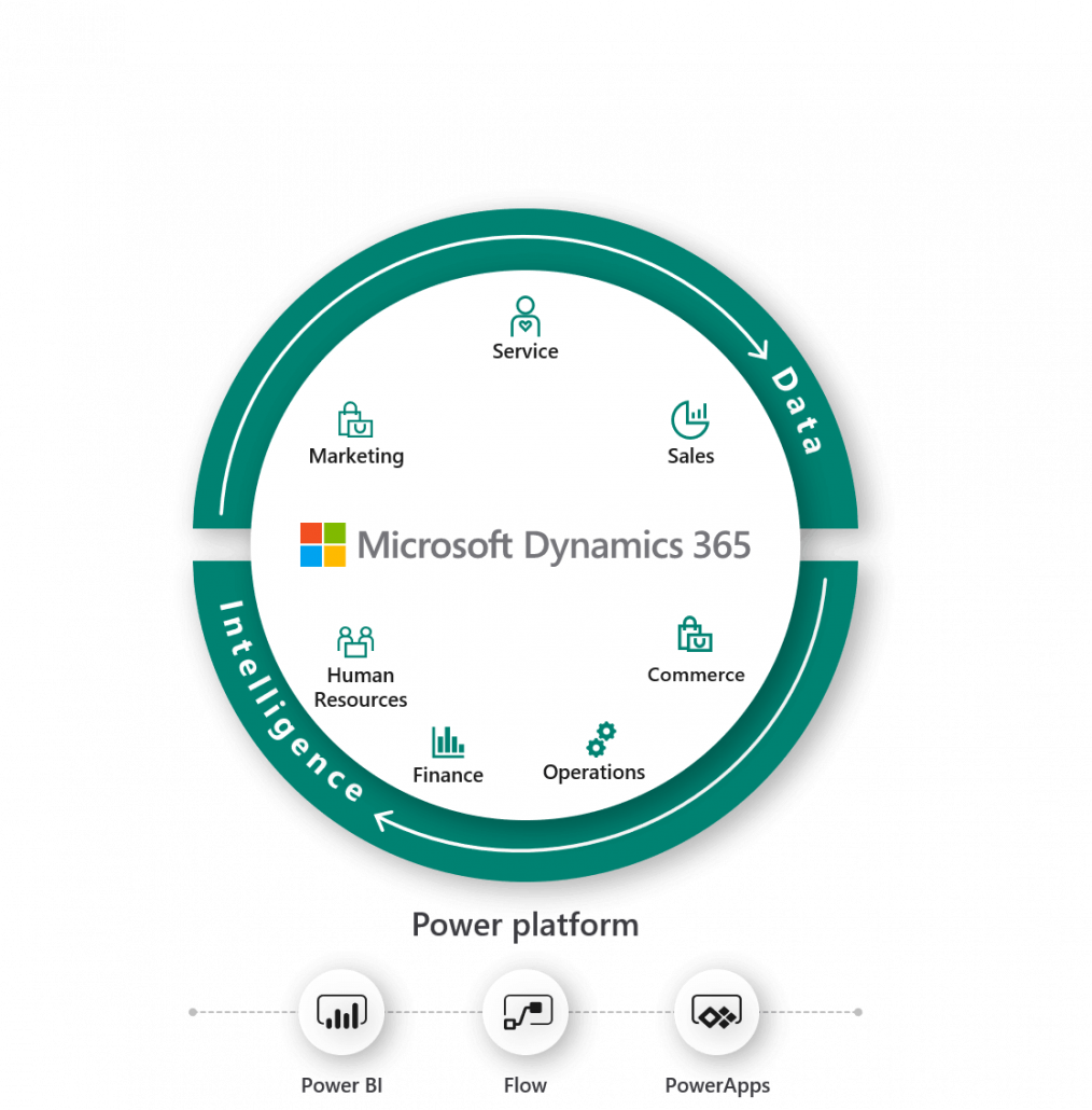 Dynamics 365 Erp And Crm Systems In Malaysia And Singapore Microsoft Partner