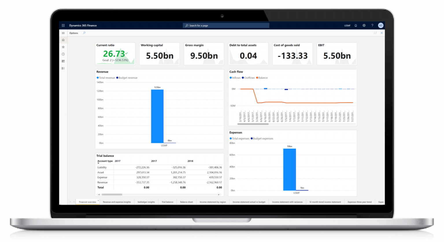 Leading Financial Management System in Malaysia - Agile Dynamics Solutions