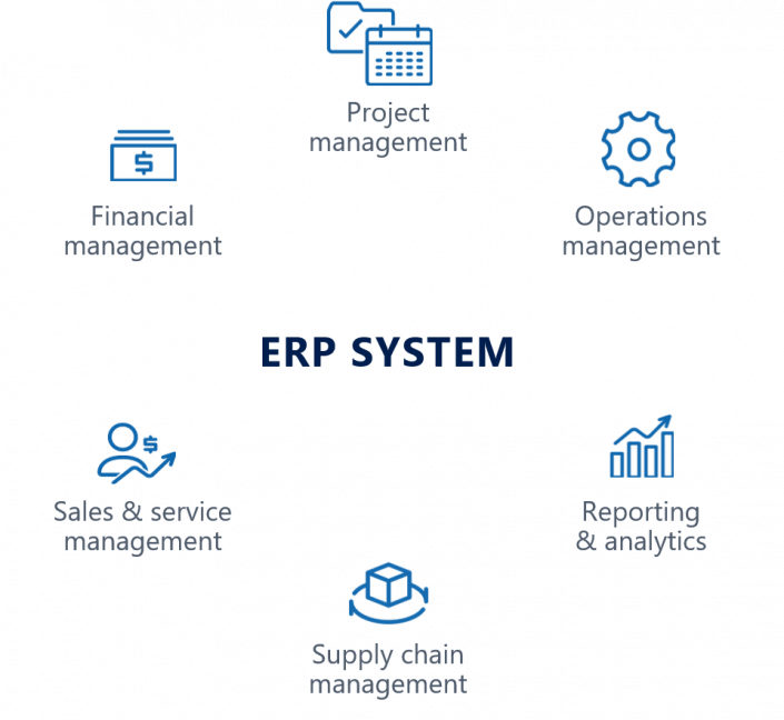 ERP System Guide Made Simple in Malaysia and Singapore