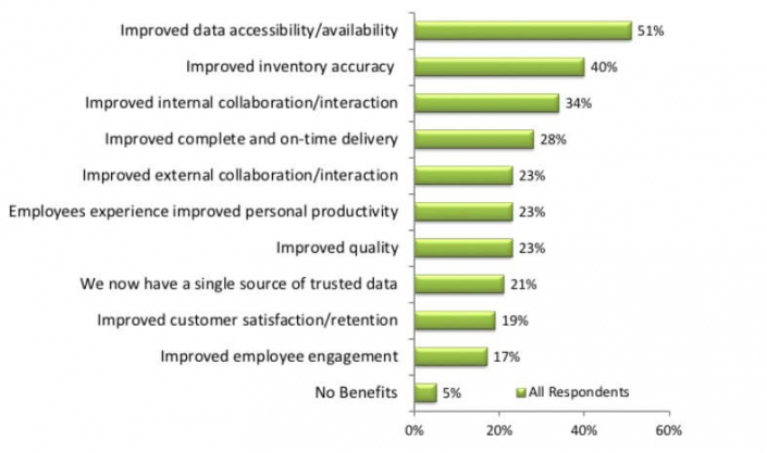 Discover the ERP Benefits - Agile Dynamics Solutions