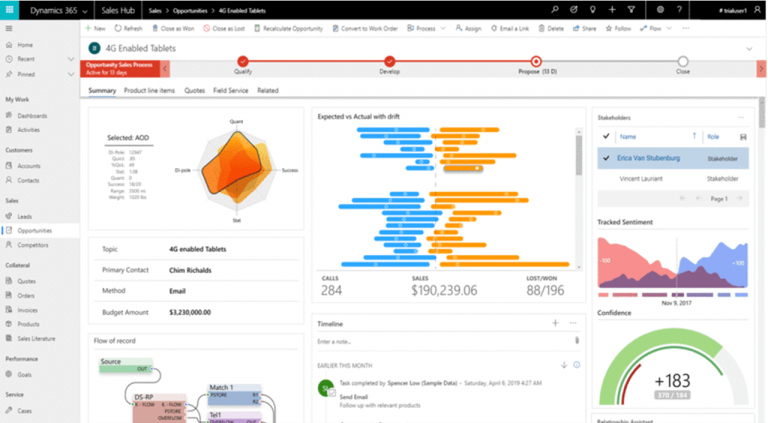 Microsoft Power Apps in Malaysia . Microsoft Leading Partner