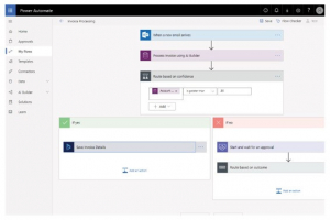 Power Platforms Integration with Other Microsoft Products - #1 Gold ...