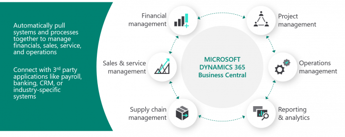 Best ERP Software in Malaysia 2023 - Agile Dynamics Solutions