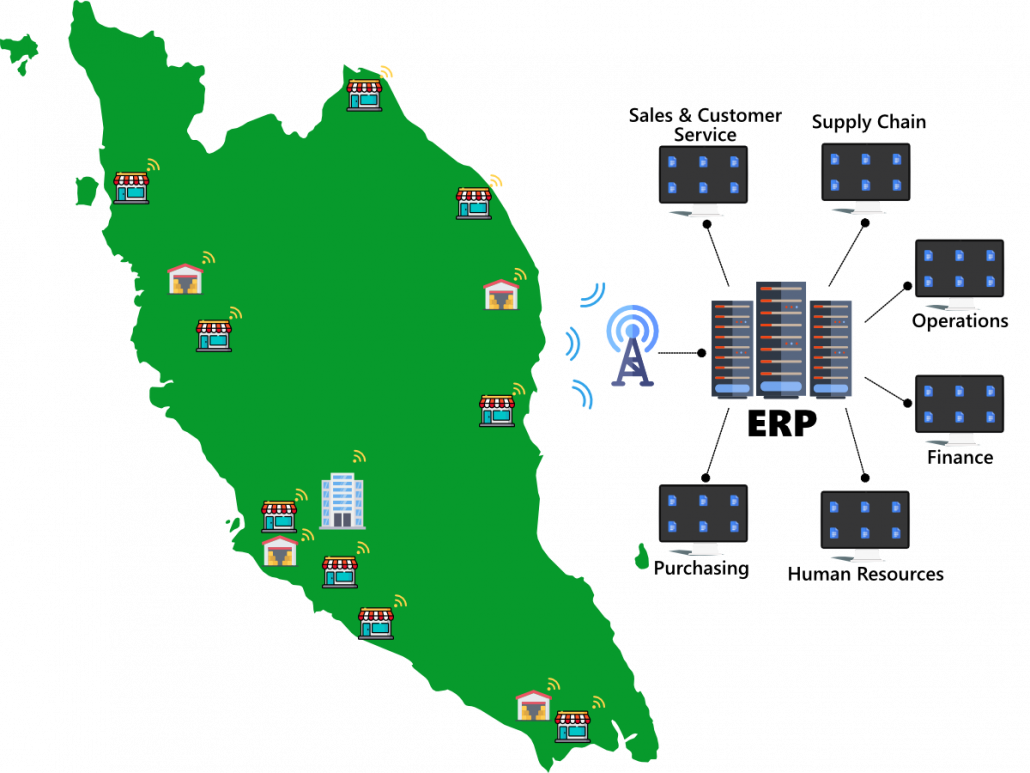 Learn How ERP Works - Agile Dynamics Solutions