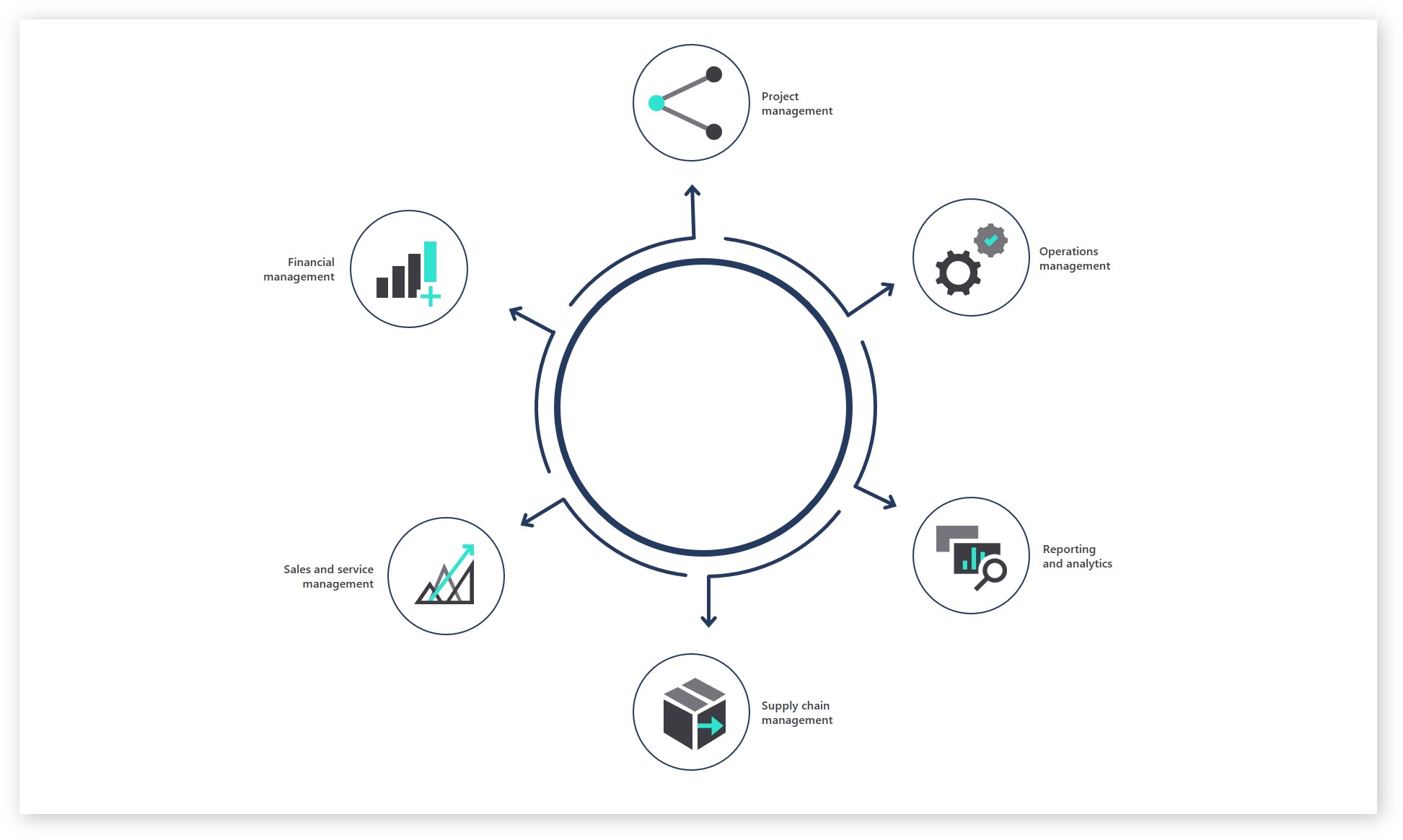 How to Select Business Management Solution for Your Company in Malaysia ...
