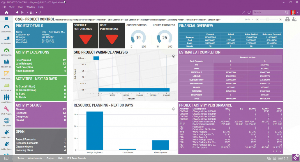List of Best ERP Vendors in Malaysia - Agile Dynamics Solutions