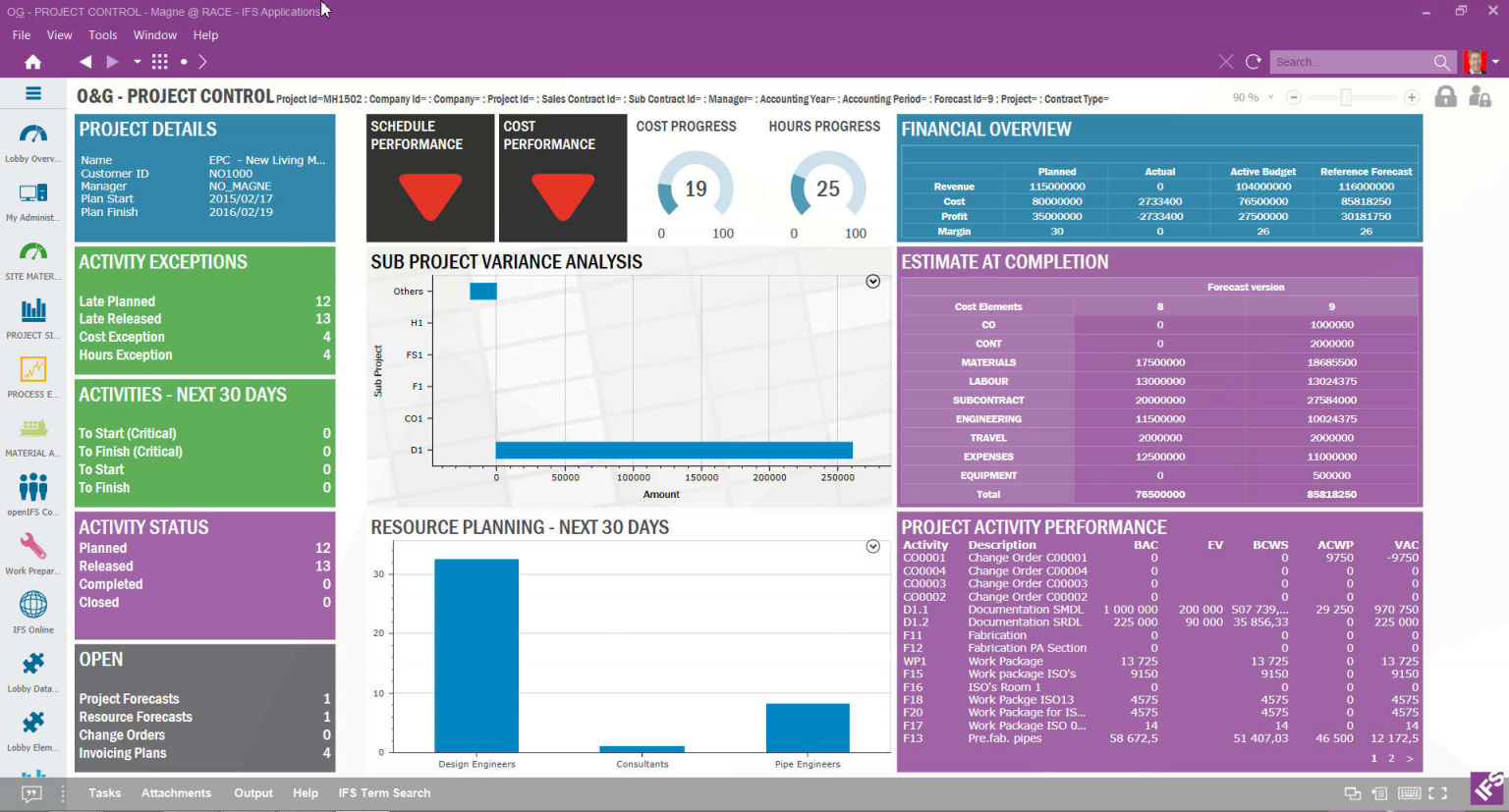 List of Best ERP Vendors in Malaysia - Agile Dynamics Solutions