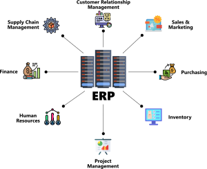 ERP Modules: Learn What ERP Includes - Agile Dynamics Solutions