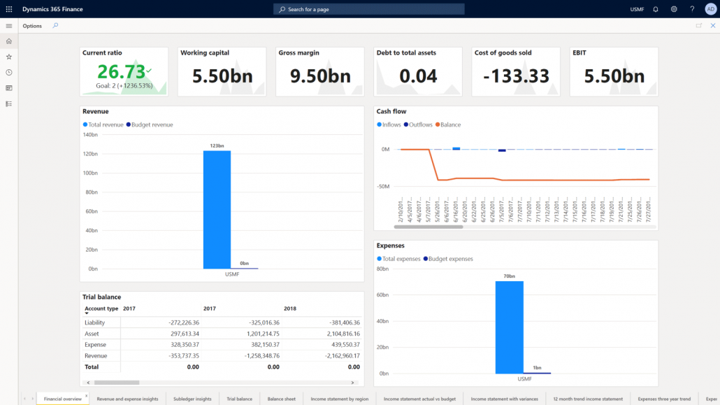 List of Best ERP Vendors in Malaysia - Agile Dynamics Solutions