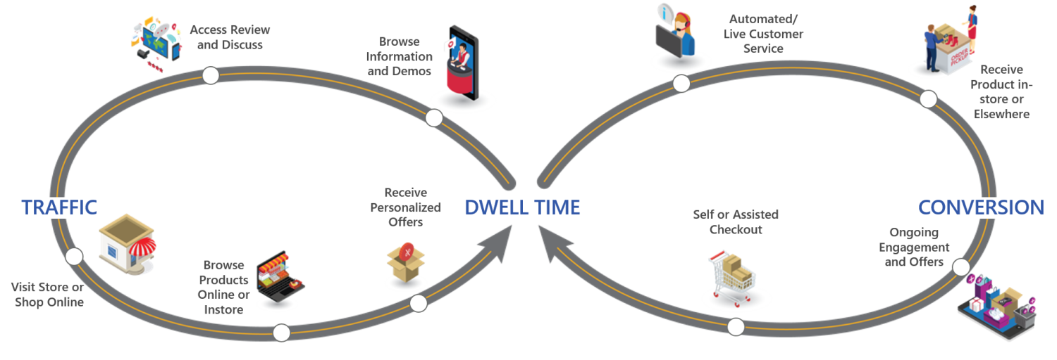 Retail Management System Malaysia | Leader in ERP Technology - Dynamics ...