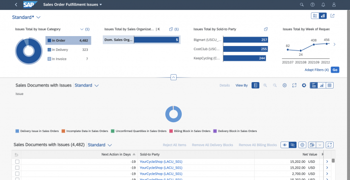 List of Best ERP Vendors in Malaysia - Agile Dynamics Solutions