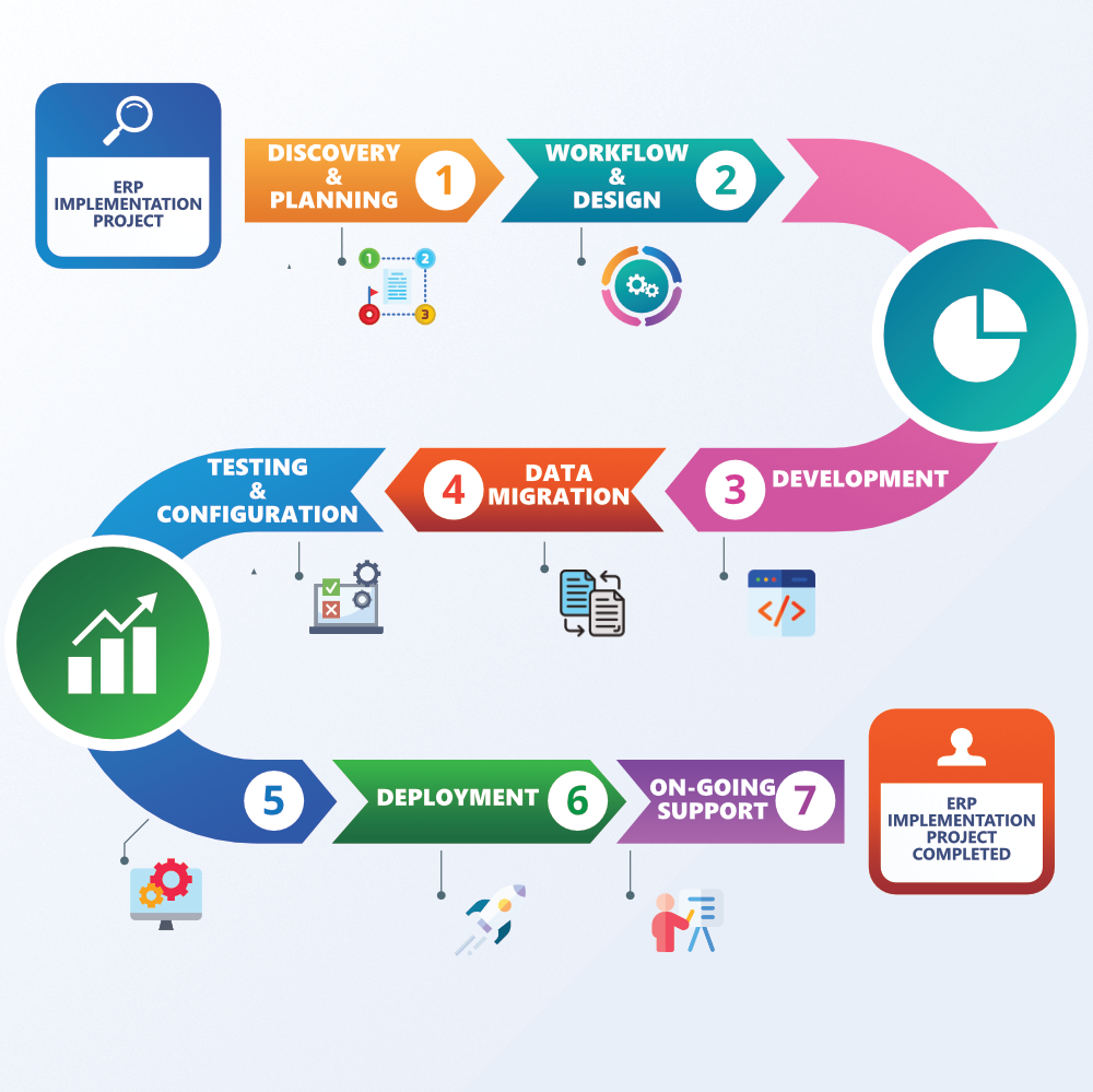 ERP Implementation How To Get Ready Agile Dynamics Solutions