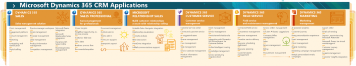 What is Dynamics 365? Dynamics 365 Ultimate Guide | Agile Dynamics ...