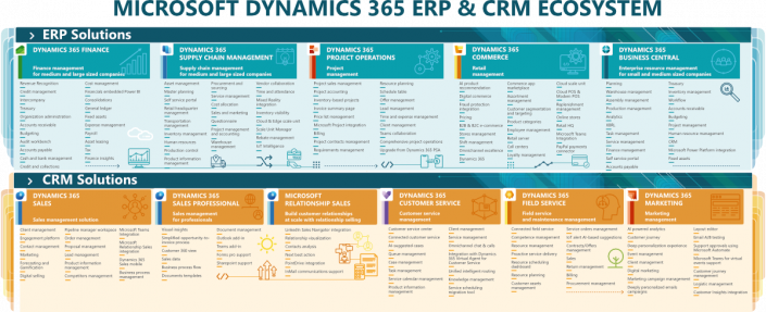 What is Dynamics 365? Dynamics 365 Ultimate Guide | Agile Dynamics ...