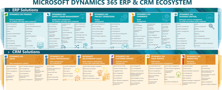 What is Dynamics 365? Dynamics 365 Ultimate Guide | Agile Dynamics Solutions