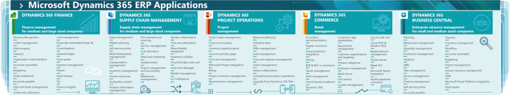What is Dynamics 365? Dynamics 365 Ultimate Guide | Agile Dynamics ...