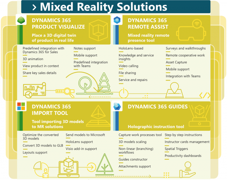 What is Dynamics 365? Dynamics 365 Ultimate Guide | Agile Dynamics ...