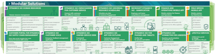What is Dynamics 365? Dynamics 365 Ultimate Guide | Agile Dynamics ...