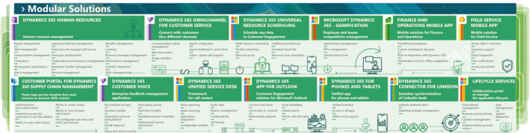 What is Dynamics 365? Dynamics 365 Ultimate Guide | Agile Dynamics ...