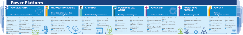 What is Dynamics 365? Dynamics 365 Ultimate Guide | Agile Dynamics ...