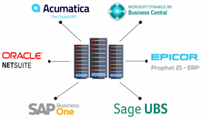 Best ERP Software in Malaysia 2023 - Agile Dynamics Solutions