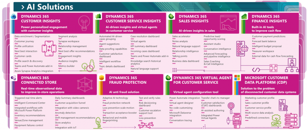 What is Dynamics 365? Dynamics 365 Ultimate Guide | Agile Dynamics ...