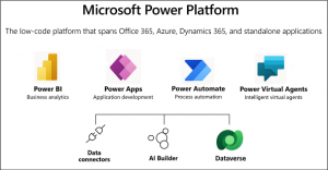 What is Dynamics 365? Dynamics 365 Ultimate Guide | Agile Dynamics ...