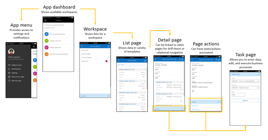 Learn to Differentiate Dynamics 365 Modules