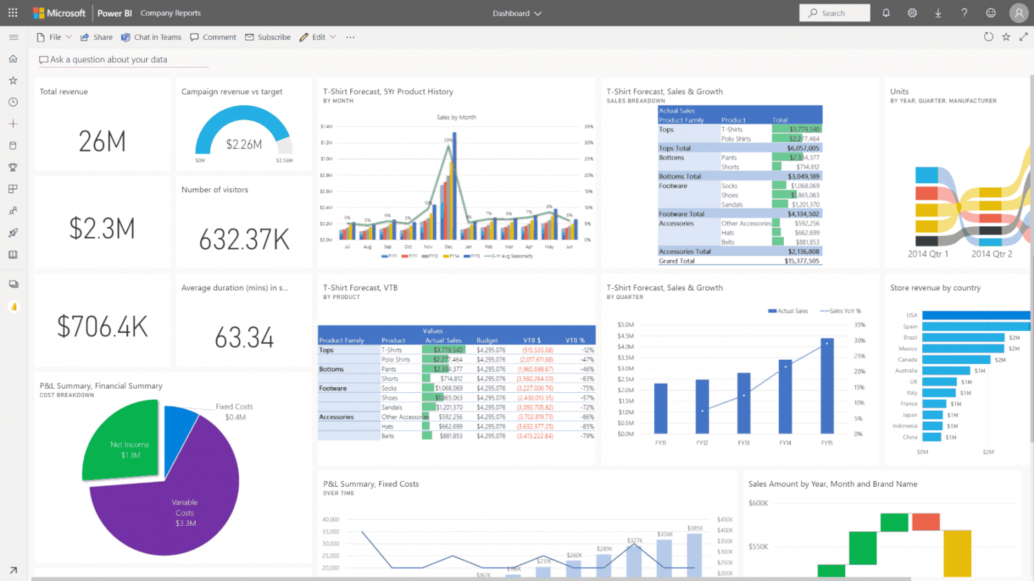 Data Visualization with Microsoft Power BI - #1 Gold Microsoft Partner ...