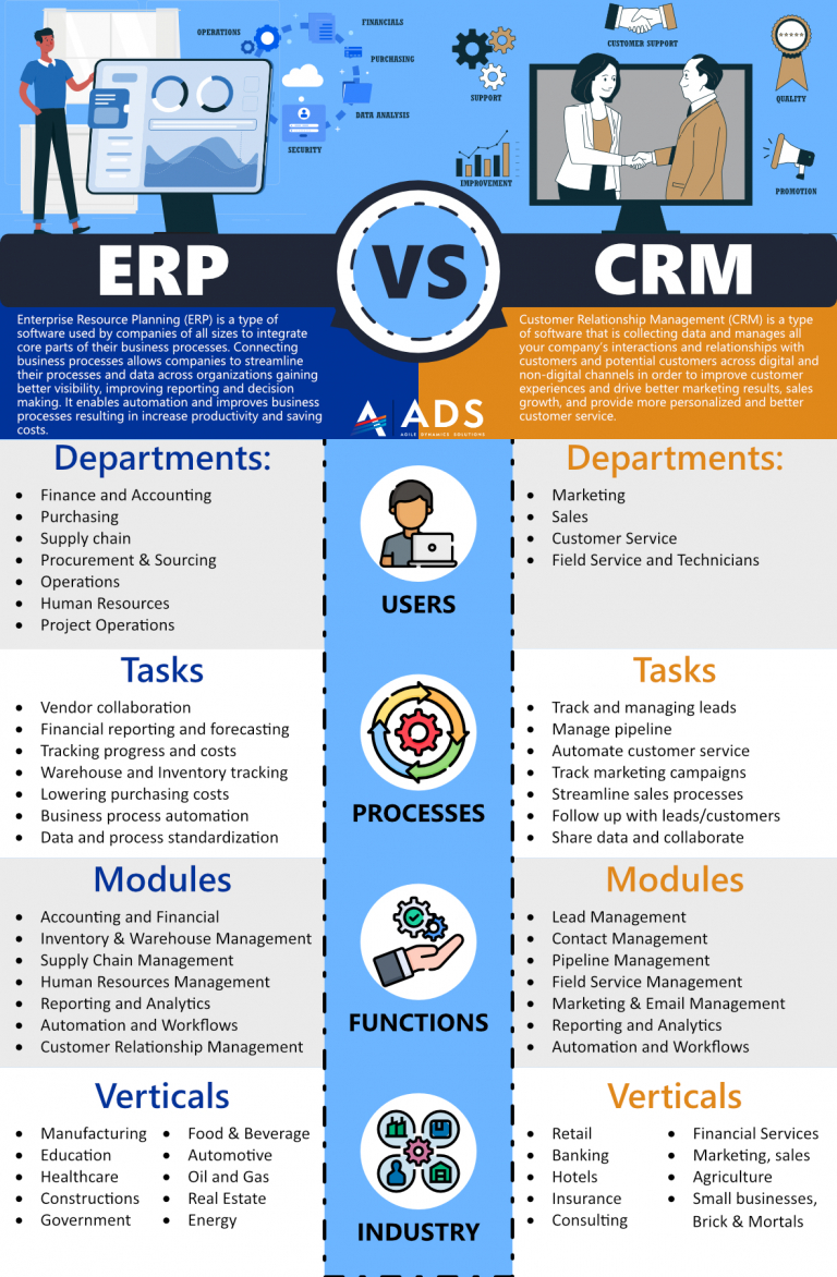 Erp Vs Crm What S The Difference Which One To Choose Agile