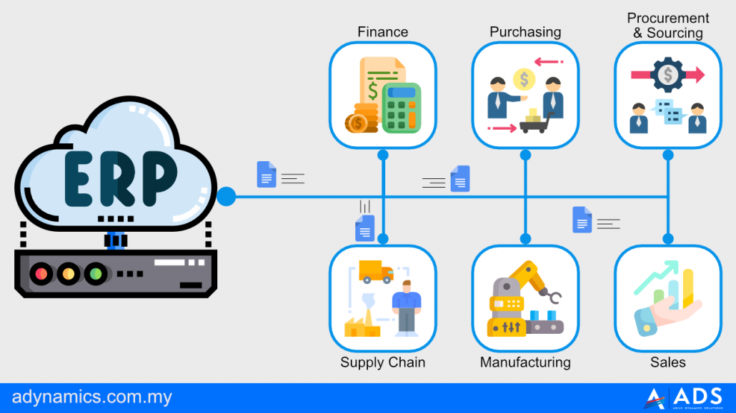 ERP vs CRM: What's The Difference & Which One to Choose? - Agile ...