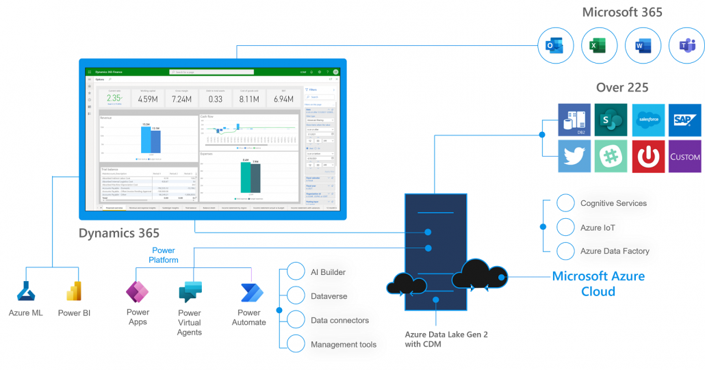 Accounting Software Malaysia - Replace QB, XERO, SQL & Others