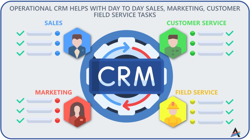 Learn Different Types of CRM