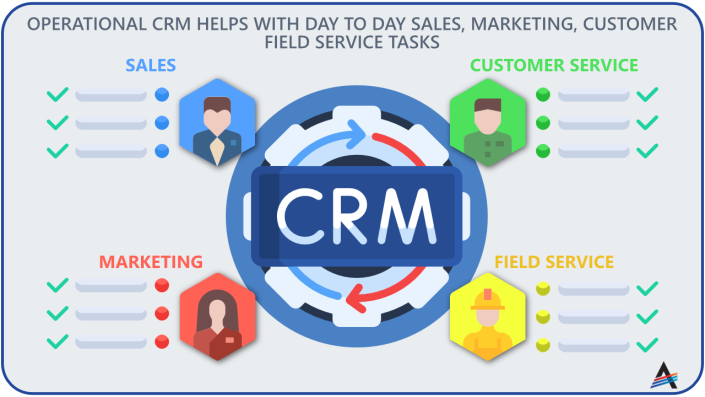 Learn Different Types of CRM