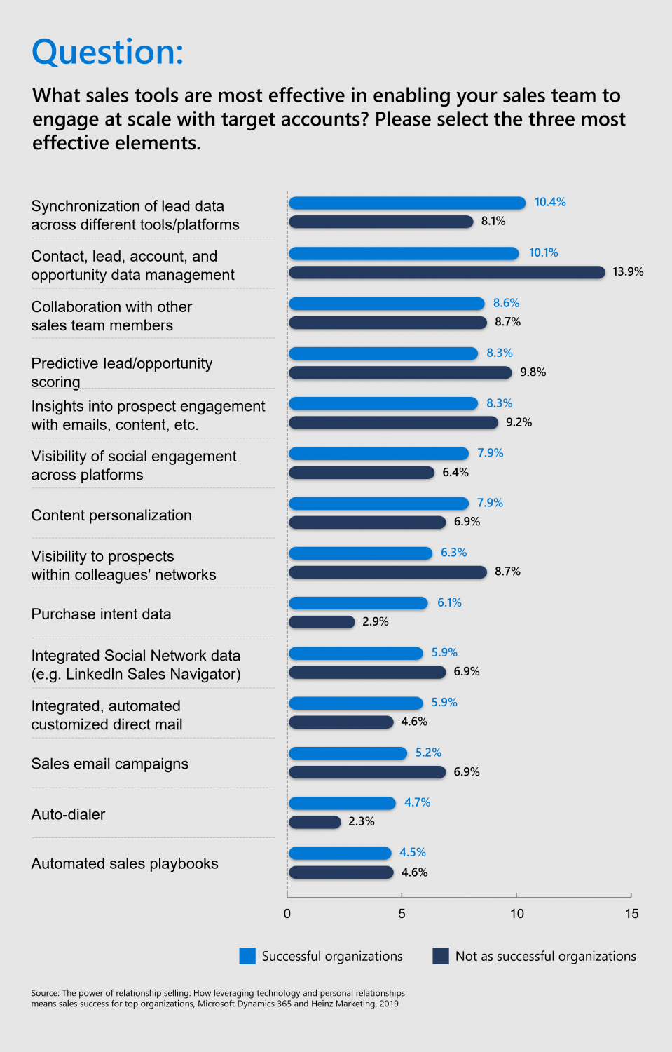 92 CRM Statistics in 2023 - Agile Dynamics Solutions