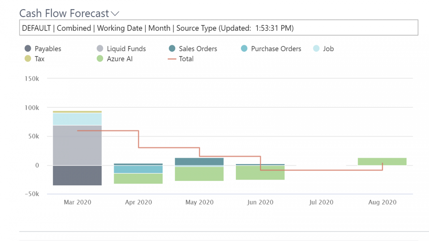 Dynamics 365 Business Central CRM Malaysia & Cambodia