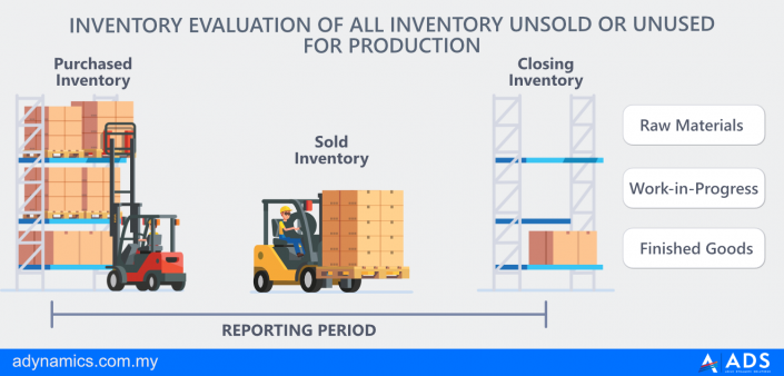 What is Inventory? Definitions, Examples, Types, Valuation, and More