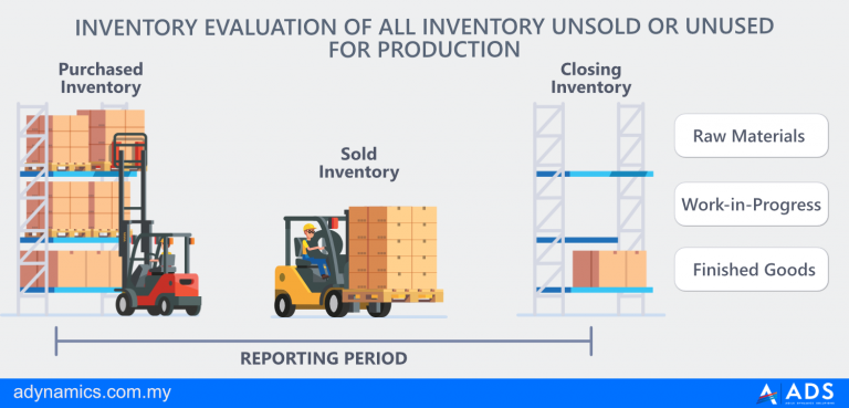 What is Inventory? Definitions, Examples, Types, Valuation, and More