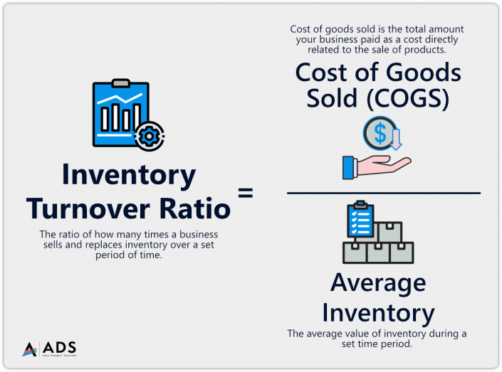 What is Inventory Optimization & Techniques, Best Practices and More