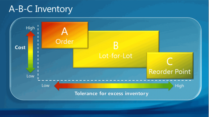 Inventory Management Best Practices in Malaysia