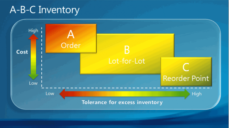 Inventory Management Best Practices in Malaysia