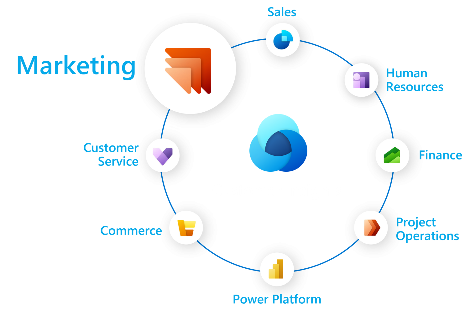 Dynamics 365 Marketing CRM in Malaysia - #1 Malaysian Microsoft Partner