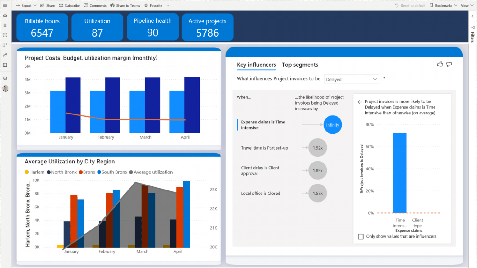 End-to-End ERP Project Management Software in Malaysia & Cambodia