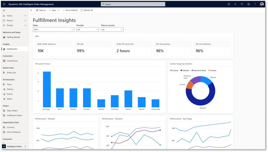 Microsoft Dynamics 365 Intelligent Order Management - #1 Gold Dynamics ...