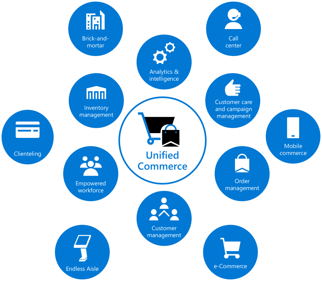 Dynamics 365 Commerce in Malaysia. Leading Microsoft Partner